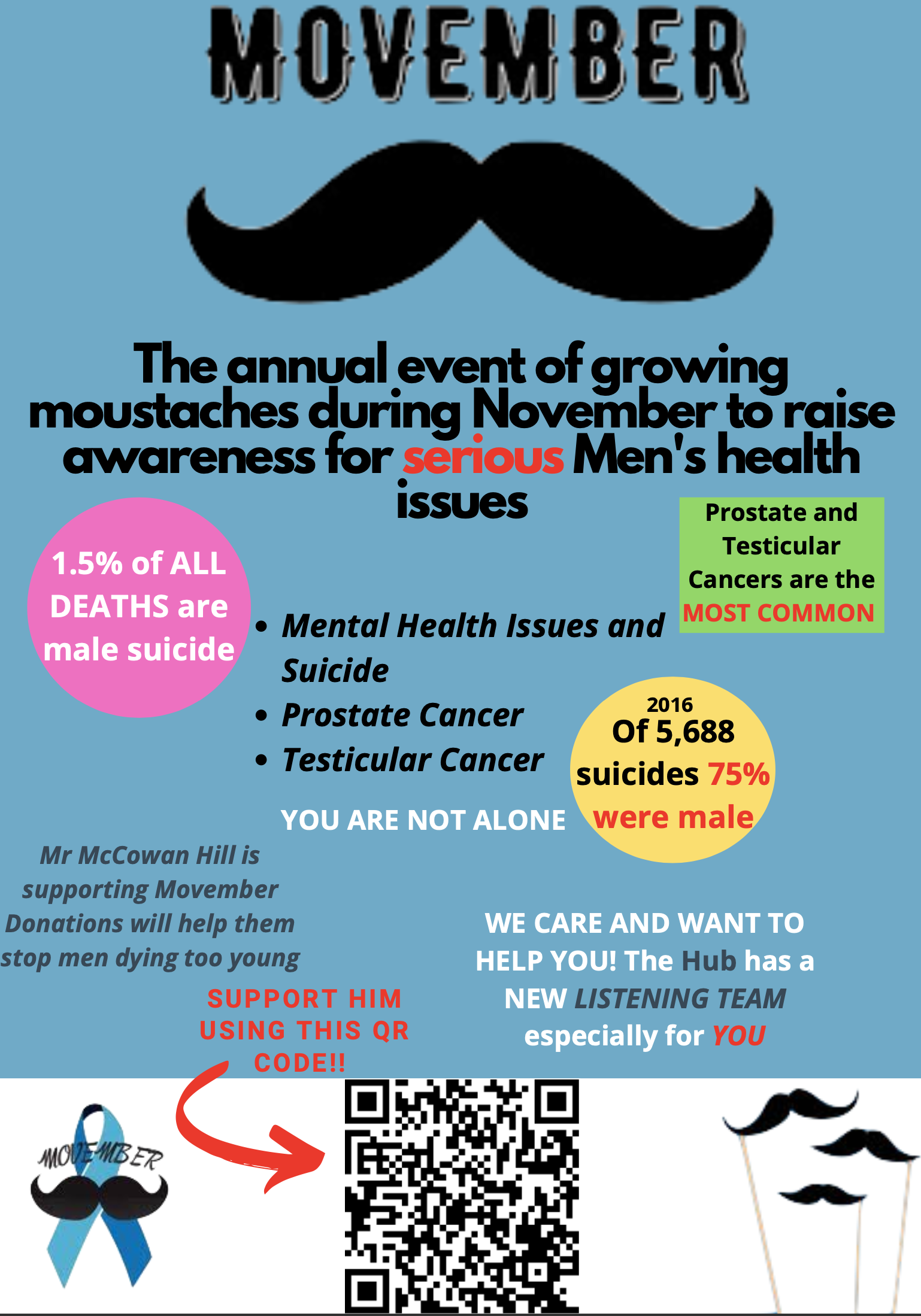 Movember 2021 – Psychciety